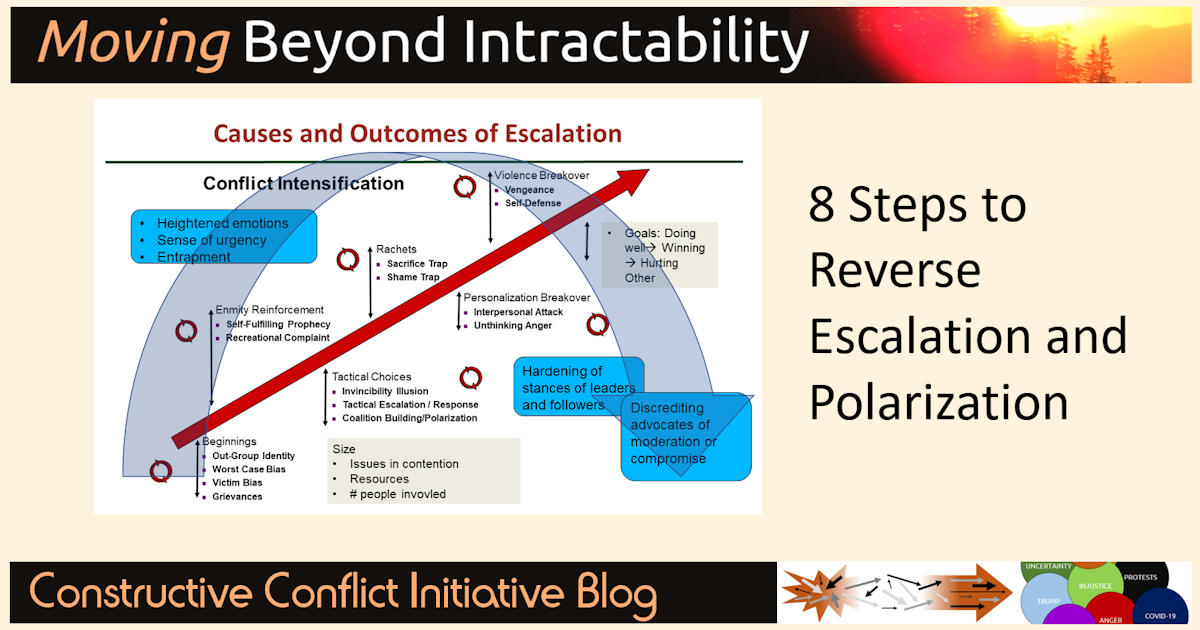 Reversing Polarization and Escalation - Part 1 | Beyond Intractability