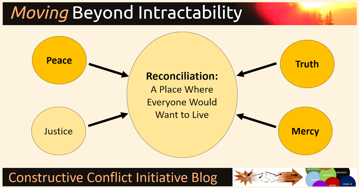 Reconciliation "Pieces" - Parts 2, 3 and 4: Truth, Mercy, and Peace | Beyond Intractability