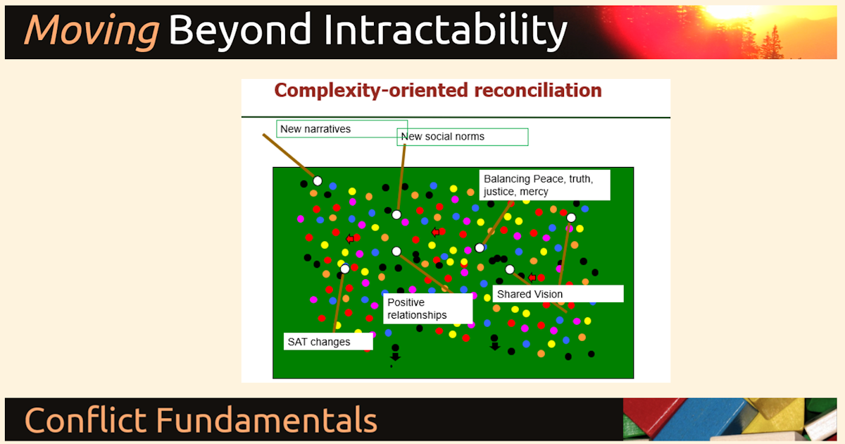 Complexity-Oriented, Massively Parallel Reconciliation | Beyond Intractability
