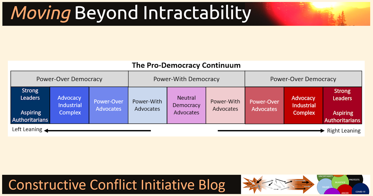 Pro-Democracy Efforts: the Tension between Power-Over or Power-With ...