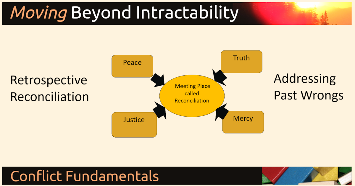 Retrospective Reconciliation: Looking Back to Right Past Wrongs – Part I | Beyond Intractability