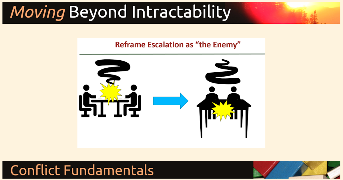 Small Scale Reconciliation – Part 1: De-escalate Destructive Us-versus-Them Confrontations ...