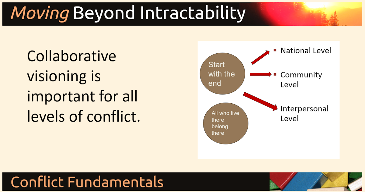 Small Scale Reconciliation – Part 3: Develop a Unifying Vision for The ...