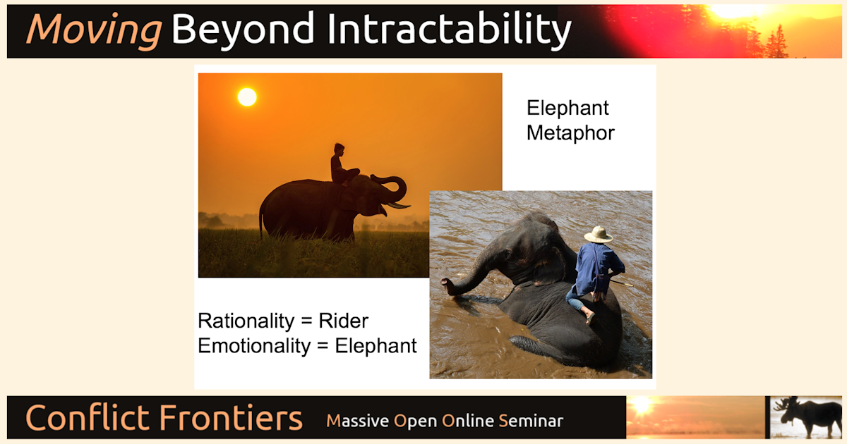Social and Psychological Complexity | Beyond Intractability