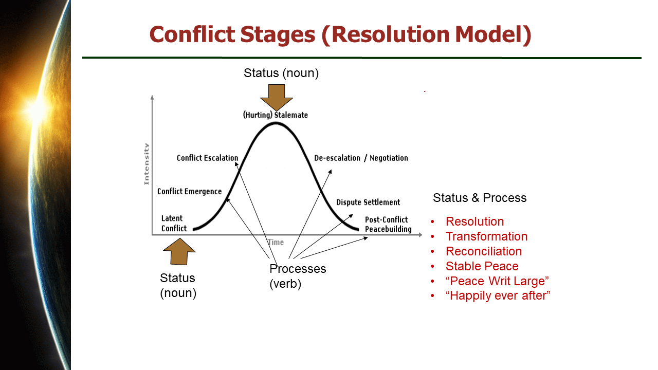 Complexity-Oriented, Massively Parallel Reconciliation | Beyond ...